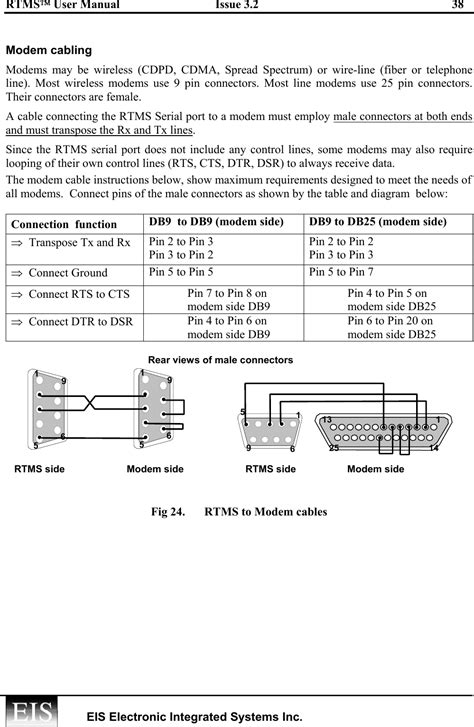 Image Sensing Systems RTMS X RTMS X User Manual USERS MANUAL