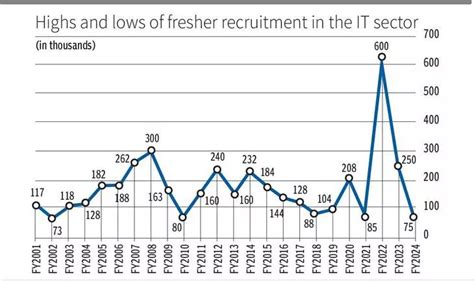 Swathi Rai Chowdhary On Linkedin When I Look Back At The Beginning Of My Path My Primary