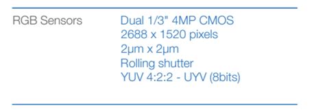 Focal Length Sensor Size Of Zed I Stereo Camera Photography Stack Exchange