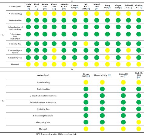 Figure 1 From New Sagittal And Vertical Cephalometric Analysis Methods A Systematic Review