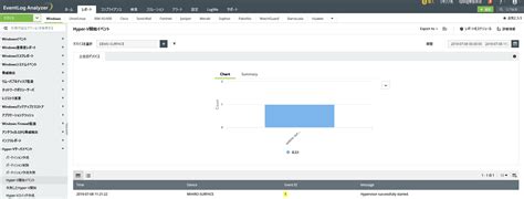 Hyper V Vm管理レポート Manageengine Eventlogアナライザ