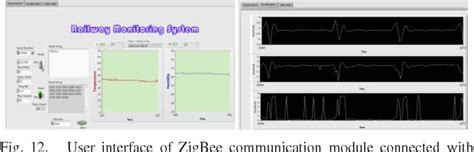 Figure 1 From Self Powered Zigbee Wireless Sensor Nodes For Railway