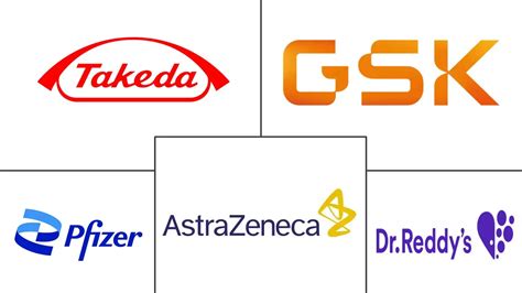 Peptic Ulcer Drugs Market Size Share And 2030 Growth Trends Report