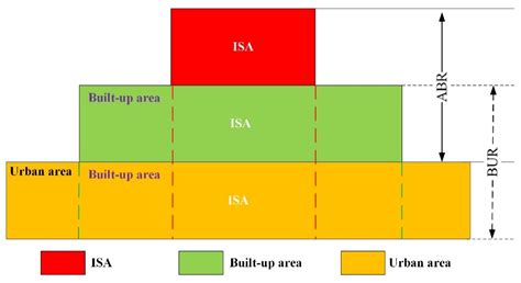 Multi Level Dynamic Analysis Of Landscape Patterns Of Chinese
