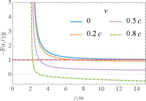 figure 2 from a viable relativistic scalar theory of gravitation