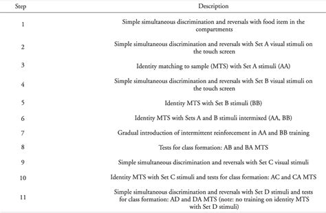 Table 1 From Equivalence Class Formation Via Identity Matching To