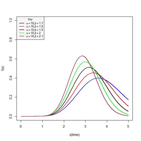 Pdf Plot For The Ipcs Distribution Download Scientific Diagram