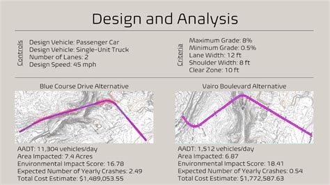 Eastern Inner Loop Design Project Lf Showcase Sp23