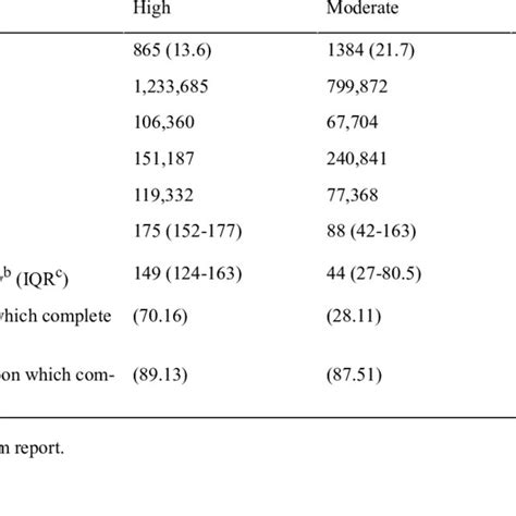 Screenshot Of Example Baseline Data Collection Download Scientific