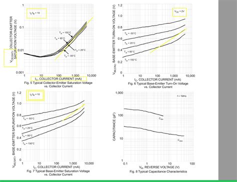 BJT Equation Of Vce For Saturation Region Electrical Engineering Stack Exchange