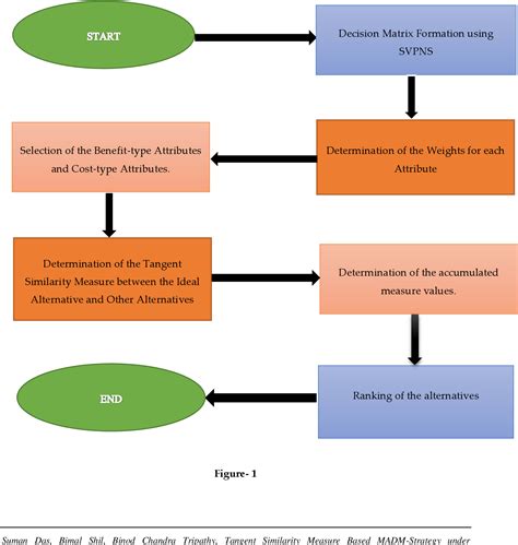 Neutrosophic Sets And Systems Neutrosophic Sets And Systems Semantic Scholar