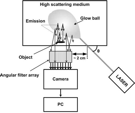 Deep Illumination And Angular Filtering System Overview Download