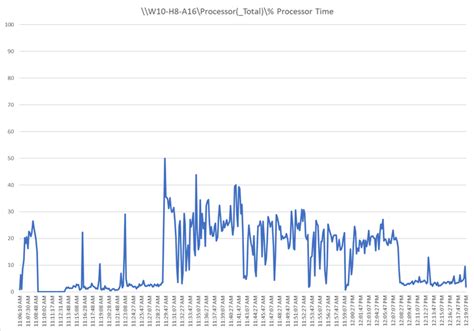 Integrate Cisco Intersight Managed Cisco UCS X Series With NVIDIA GRID And VMware Cisco