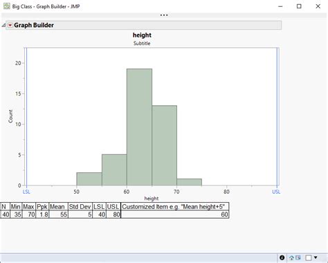 Graph Builder Plot With A Table Which Summarizes Statistics Column Properties A Jmp User