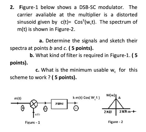 Solved 2 Figure 1 Below Shows A DSB SC Modulator The Chegg Com
