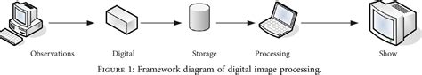 Figure 1 From Predicting The Elastic Modulus Of Nanoparticle Reinforced