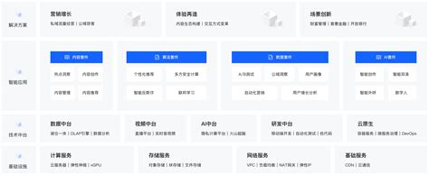 金融行业解决方案 火山引擎