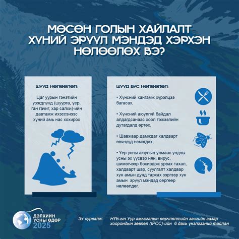 🌎💧1993 онд Нэгдсэн Нийгмийн эрүүл мэндийн үндэсний төв Facebook