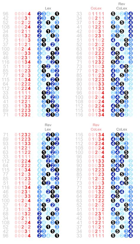Lexicographic Order Wikipedia