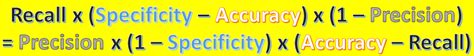 A Relation Among Accuracy Precision Recall And Specificity