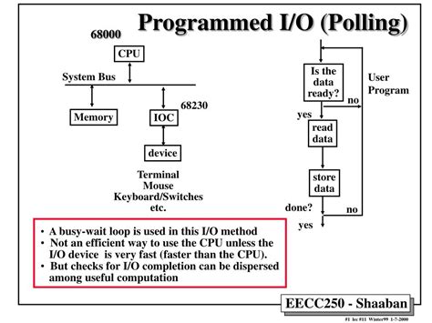 ppt programmed i o polling powerpoint presentation free download id 783437