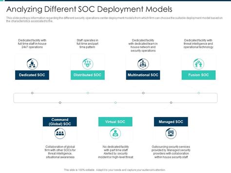analyzing different soc deployment models security operations