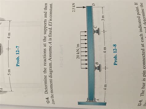 Solved Determine The Reactions At The Supports And Then Draw