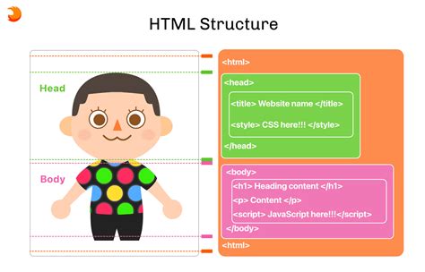 ทำ html แนะนำวิธีพื้นฐานสำหรับเริ่มต้นในการสร้างเว็บไซต์