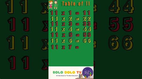 11 Ka Table Table Of 11 Multiplication Table Of 11 Youtube