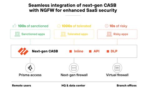 What Is A Next Generation Firewall Ngfw A Complete Guide Palo Alto Networks
