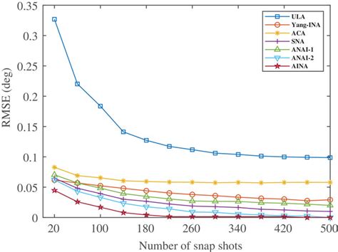 Augmented Improved Nested Array With Enhanced Degrees Of Freedom And
