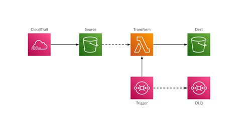 Why Not Just Use Postgres My Last Few Posts Have Focused On By