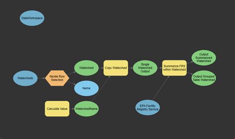 Building A Model For A More Powerful Workflow GEO Jobe