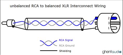 how do i wire unbalanced outputs to balanced inputs audio science
