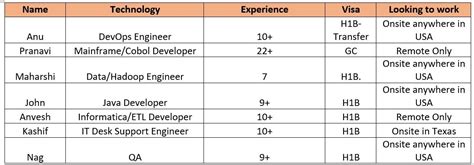 bhanu prakash on linkedin recruiters team opportunity opportunities linkedin devops java…