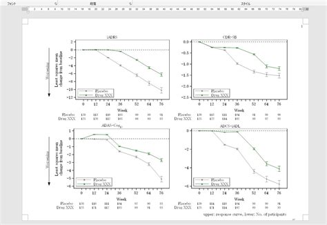 Sasで複数のグラフを配置する3 Gtlとodsの併用 Picolabsjp