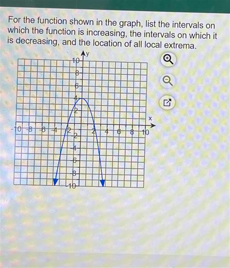 Solved For The Function Shown In The Graph List The Chegg Com