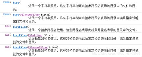 Java中如何用file类批量修改文件名？file类怎么用 Csdn博客