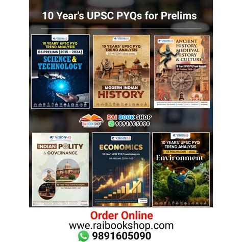 Vision Ias 10 Years Upsc Pyq Trend Analysis 2015 To 2024