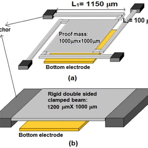 Design And Fabrication Of Soi Technology Based Mems Differential