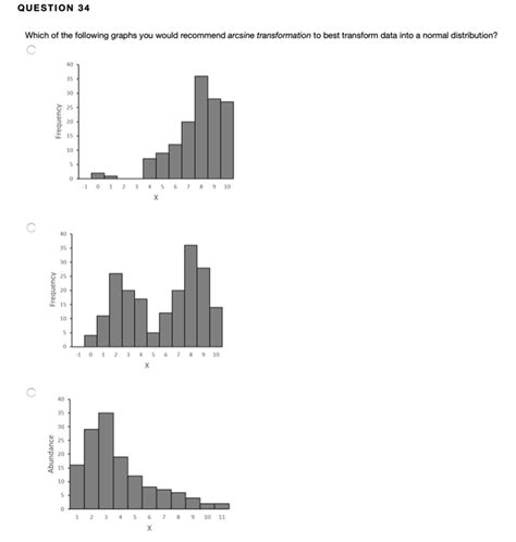 Solved Which Of The Following Graphs You Would Recommend Arcsine 1 Answer Transtutors