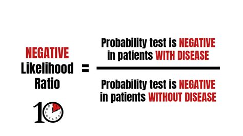 Negative Likelihood Ratio First10em