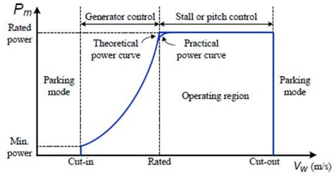 Energies Free Full Text Allocation Of Renewable Energy Resources In Distribution Systems
