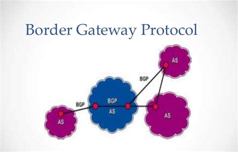 Routing Bgp Pada Router Cisco Di Gns3 Ivan Ramadhan Lab