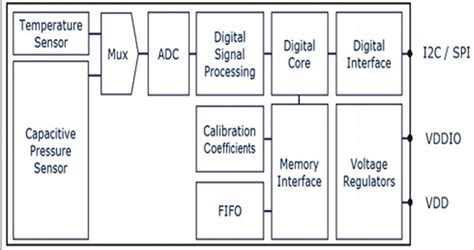 Dps Dps Semiconductor For You