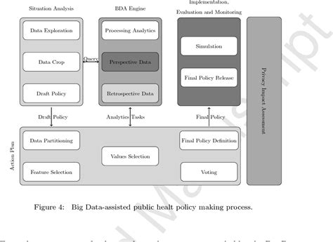 Figure 4 From Privacy Aware Big Data Analytics As A Service For Public Health Policies In Smart