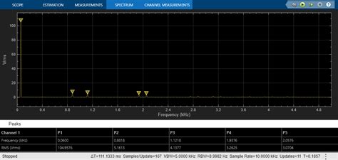 Three Phase Two Level Pwm Generator Matlab And Simulink