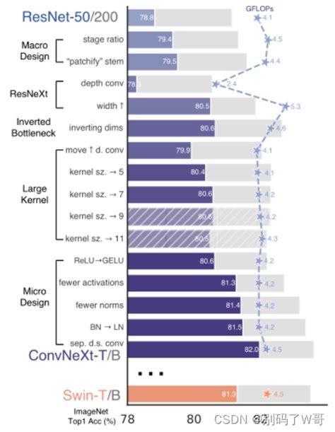 sequencer deep lstm for image classification（nips2022）精读笔记 csdn博客