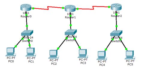 Pengertian Routing Statis Dan Dinamis Pengertian Routing Statis Dan Dinamis