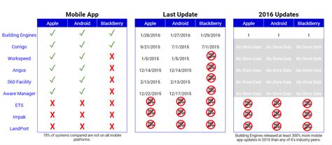 Property Management Software Comparison Chart Ponasa